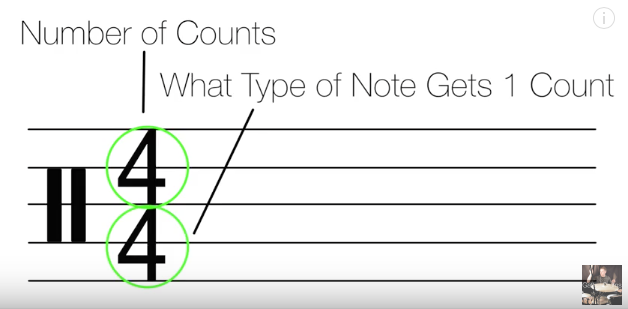 Time Signatures: Common Beats in 4/4 Time – Geoff Gatts Drums
